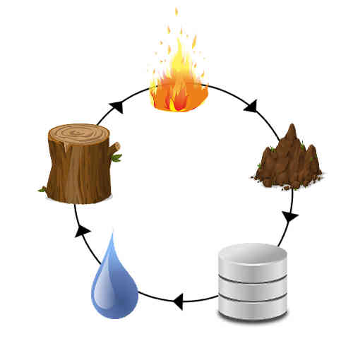 How Five Elements Theory Can Bring Prosperity